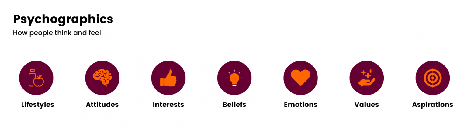 Consumer profiling – What it is, different types, and how to use it for ...