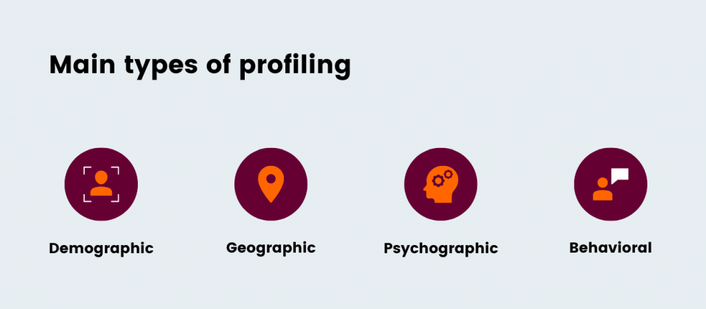 Consumer profiling – What it is, different types, and how to use it for ...