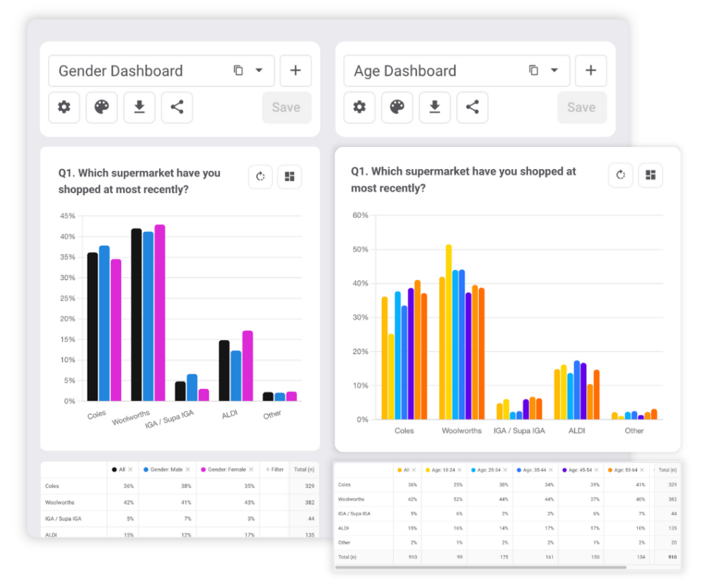 Product Update October 2024 - Multiple Dashboards | Glow
